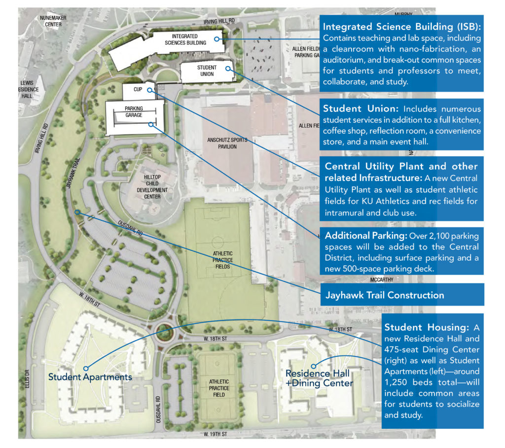 Heard on the Hill | KU’s $350 million Central District funding model ...